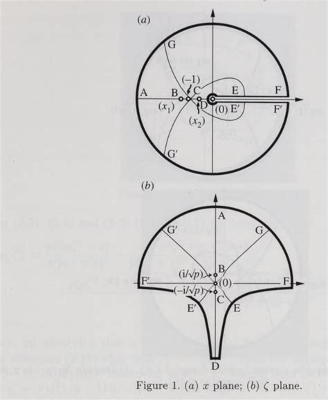 Figure 1 From Asymptotics Of The Generalized Exponential Integral And