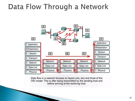 Osi And Tcpip Model Pptx
