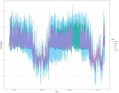 Building A Harvest Model For Cucumbers By Dr Marc Jacobs Medium