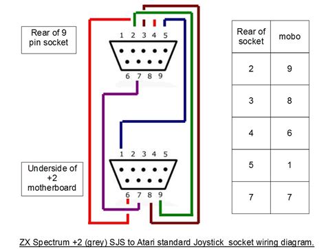 Atari Joystick Pinout