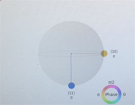 Phase Visualization Seems Broken · Issue 5845 · Qiskitqiskit · Github