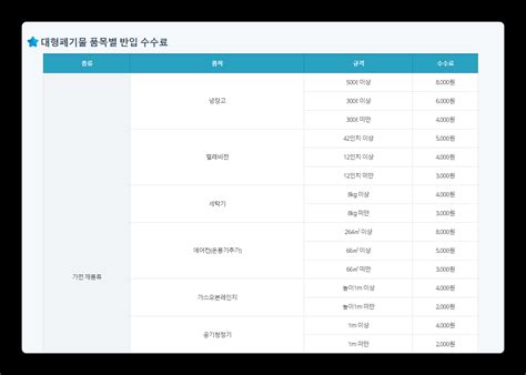 영천시 대형폐기물 스티커 가격표
