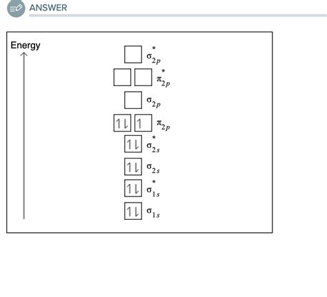 Solved 2 Draw The Molecular Orbital Mo Electron Diagram