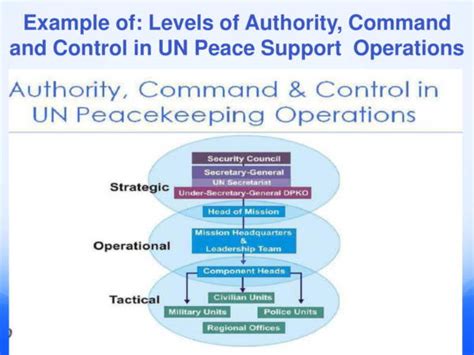 Free 9 Military Operational Plan Samples In Pdf