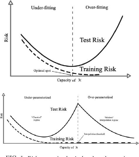 Figure 1 From Deep Neural Networks As The Semi Classical Limit Of