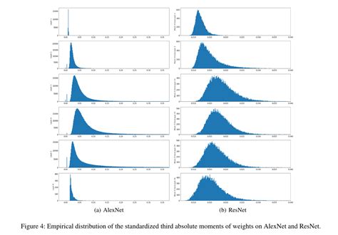 大规模神经网络优化 神经网络训练时的噪声 知乎