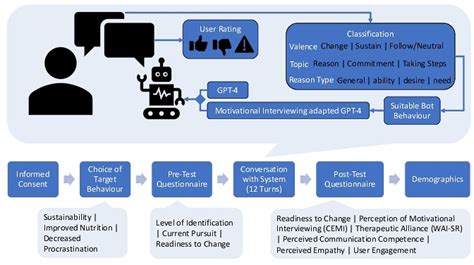 You Tell Me A Dataset Of GPT 4 Based Behaviour Change Support Conversations
