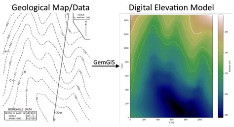 Example 15 Three Point Problem — Gemgis Spatial Data Processing For