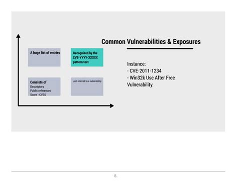 Automation Dependency Scans Ppt