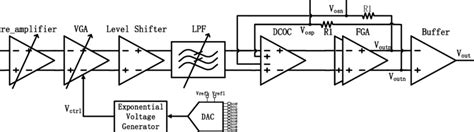 Analog Baseband Architecture Download Scientific Diagram