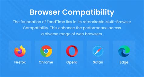 Foodtime Fast Food And Restaurant Aspnet Core And Mvc Bootstrap Template Templatelelo