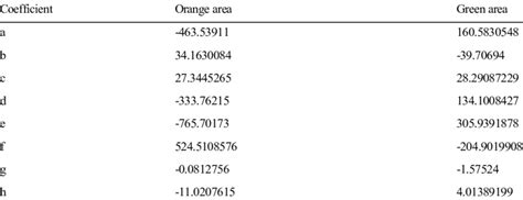 Coefficients Of Conversion From The Image Coordinate System To The Download Scientific Diagram