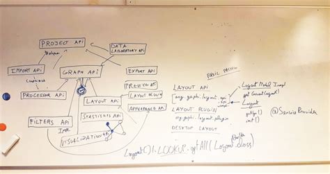 gephi blog gephi makes graphs handy