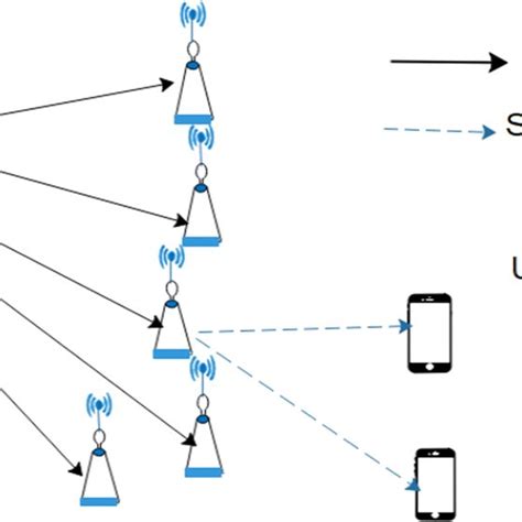 power domain non orthogonal multiple access pd noma in cooperative networks an overview
