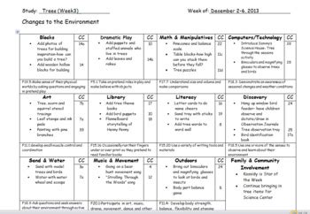 Creative Curriculum Lesson Plan Template With Foundations Goals By Kim