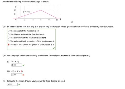 Solved Consider The Following Function Whose Graph Is