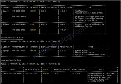 Trivy Protect Your Application By Trivy Nimtechnology