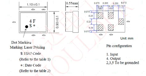Buy Standard Quality China Wholesale Gps L5 1176 45mhz High Performance Factory Price Gnss