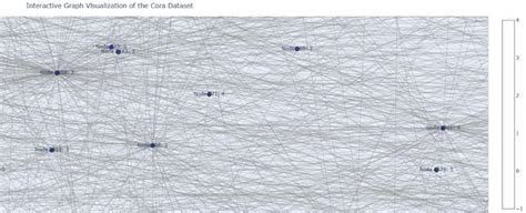 What Are Graph Neural Networks Geeksforgeeks