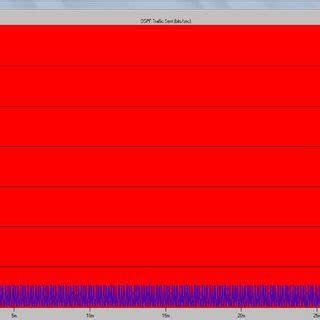 OSPF On Demand Circuits Convergence Download Scientific Diagram