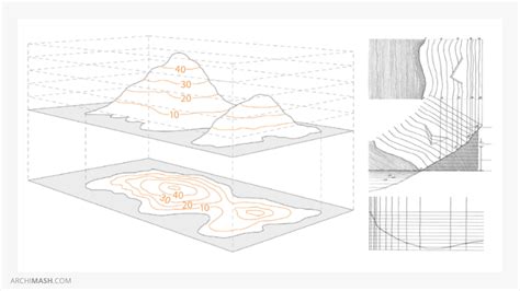 Interpreting Topography Contours And Site Levels In Architecture