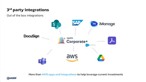 Ip Management With Equinox Corporate Questel