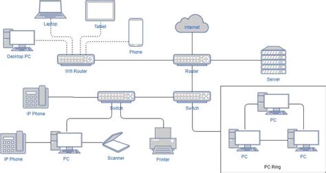 Creating A Visual Representation Of Network Connections