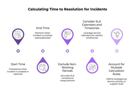 Mastering Time To Resolution Ttr For Incident Management — Kayako