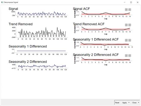 Issue With Decompose Signal Node Knime Analytics Platform Knime