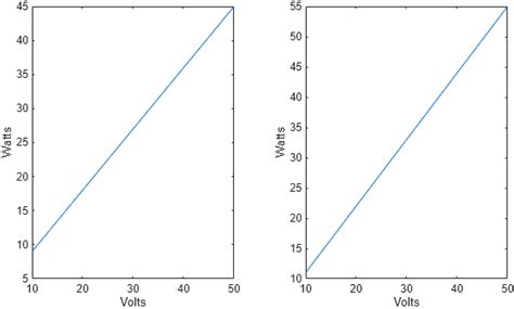 Ysecondarylabel Set Y Axis Secondary Label Matlab