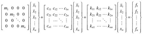Finite Difference Method Fdm Time Integration Explicit Fdm Solution Of Differential Equations