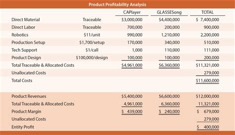 Activity Based Costing Spreadsheet Google Spreadshee Activity Based Costing Spreadsheet