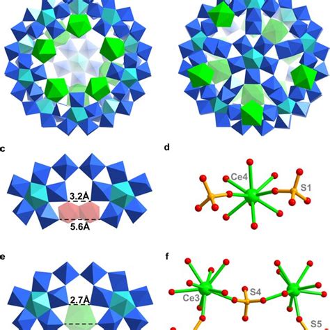 The Structure Of Gigantic {mo132} Capped Wheel Polyhedral And Download Scientific Diagram
