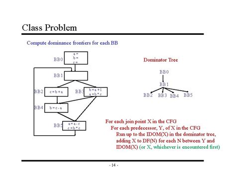 Eecs 583 Class 7 Static Single Assignment Form