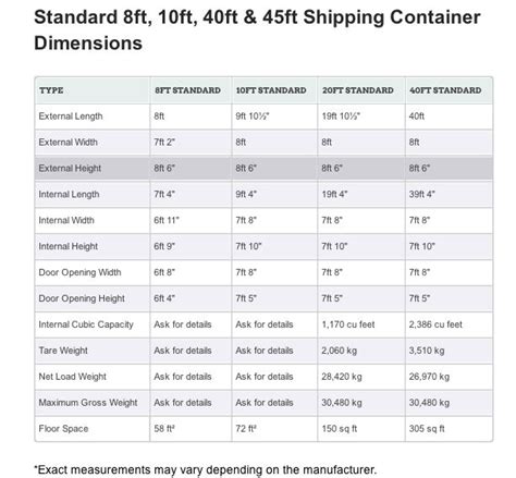 ISO Intermodal Shipping Container Dimensions