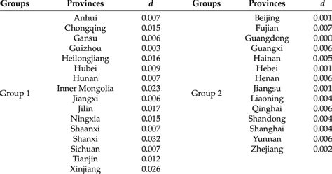 Results Of Durbin Watson Statistic Download Scientific Diagram