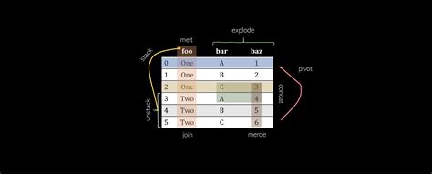Every Complex Dataframe Manipulation Explained And Visualized