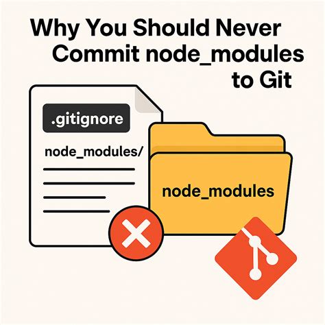 Why You Should Never Commit Nodemodules To Git By Teched Diaries Medium