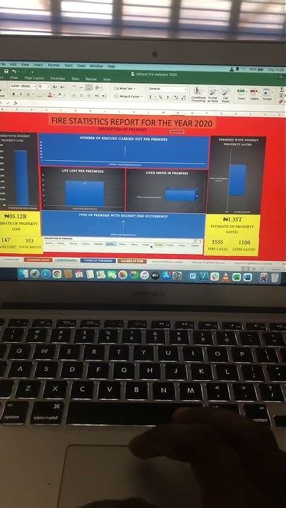 Excel Dashboard Youtube