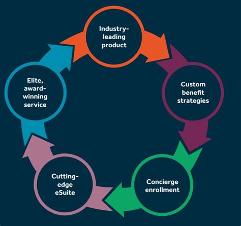 Michael D Cousar On Linkedin Multi Life Long Term Disability Protection For Highly Compensated…