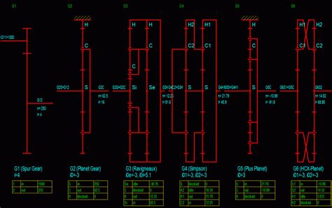 Gr1 기어구성키트 데모 Pion