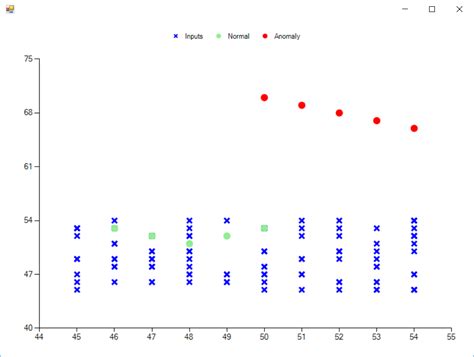C In Accordnet How To Use One Class Svm For Anomaly Detection Stack Overflow
