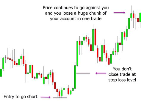 Should You Trade Forex Without A Stop Loss