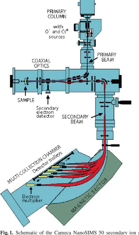 Figure 1 From Measuring Fluorine In Uranium Oxyfluoride Particles Using Secondary Ion Mass