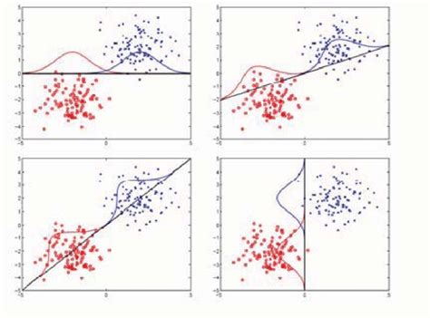Illustration Of Fishers Linear Discriminant The Algorithm Searches