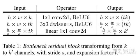 Mobilenetv2模型解读 知乎