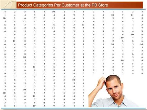 Bar Graph Presentation Ppt