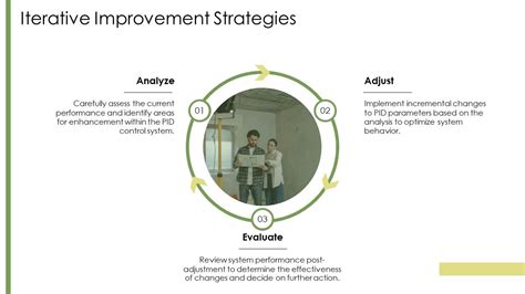 Heuristic Pid Tuning Ppt Demonstration Acp Ppt Template