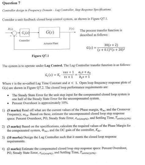 Question Controller Design In Frequency Domain Chegg