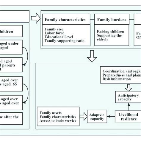 Theoretical Framework Of This Study Download Scientific Diagram